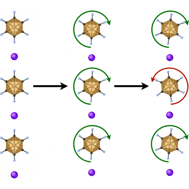 Distortion modes in conventional and hybrid double perovskites ...
